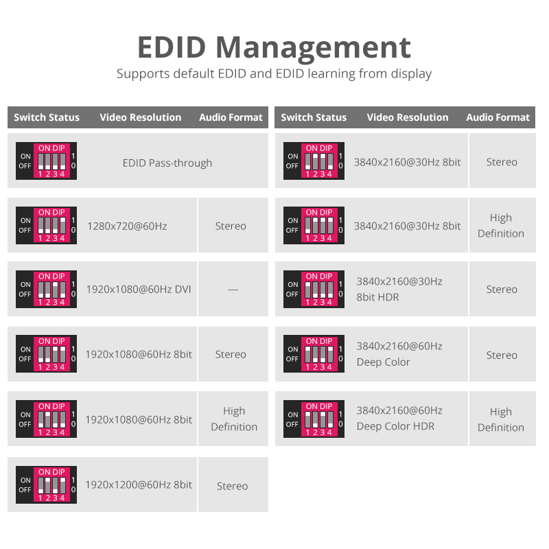 AceProAV 4-Port Multi-Interface HDMI 2.0 Switcher for Presentation ...
