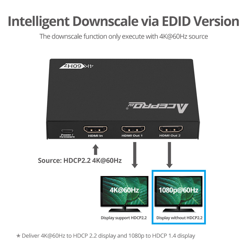 AceProAV 2-Port HDMI 2.0 4K@60Hz Splitter plus EDID Management & Smart ...