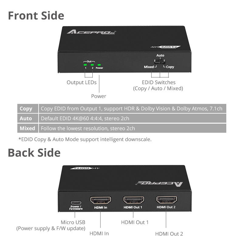 AceProAV 2-Port HDMI 2.0 4K@60Hz Splitter plus EDID Management & Smart ...