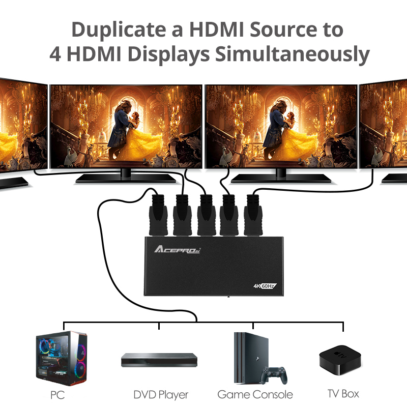 AceProAV 4-Port HDMI 2.0 4K@60Hz Splitter plus EDID Management & Smart ...