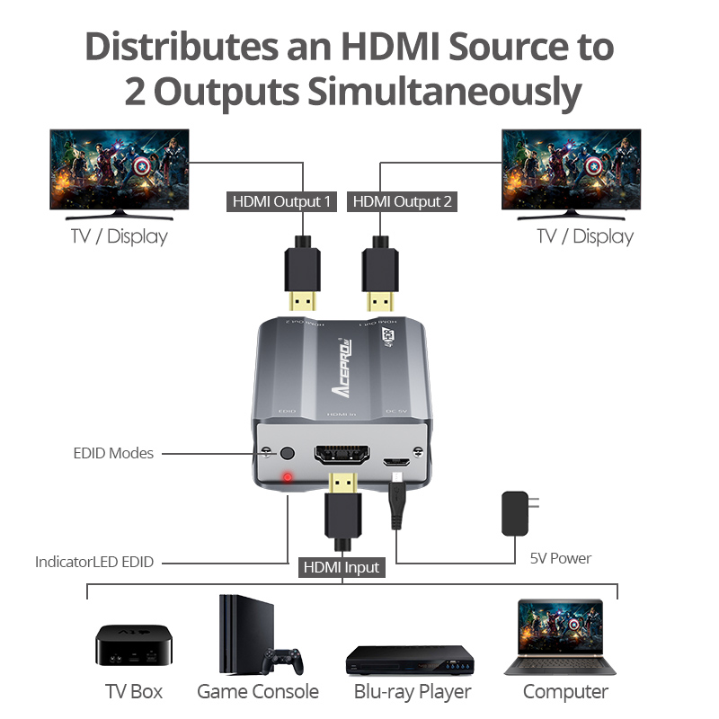 AceProAV 2-Port HDMI 2.0 4K@60Hz Splitter plus EDID Management ...
