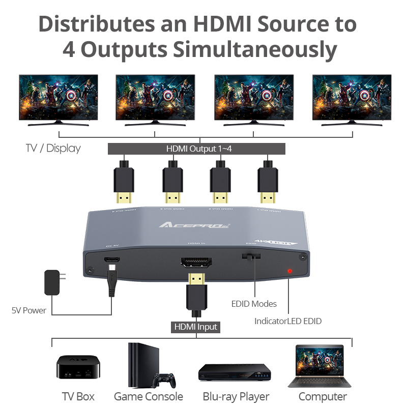 AceProAV 4-Port HDMI 2.0 4K@60Hz Splitter plus EDID Management ...