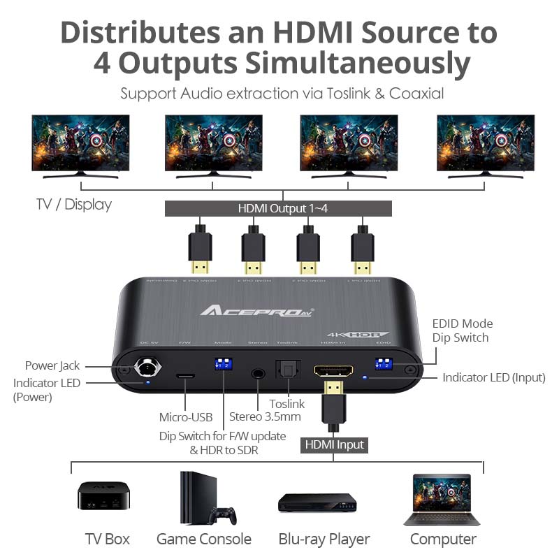 AceProAV 4-Port HDMI 2.0 HDR to SDR Splitter plus EDID Management Smart ...