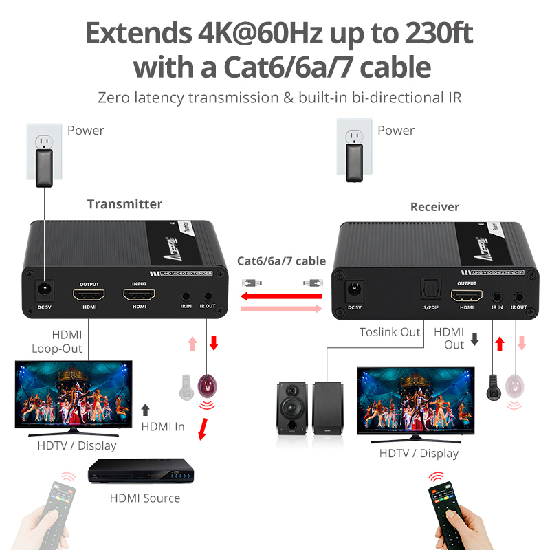 AceProAV HDMI 2.0 4K@60Hz ipcolor Extender plus Loop-out IR HDR ARC ...