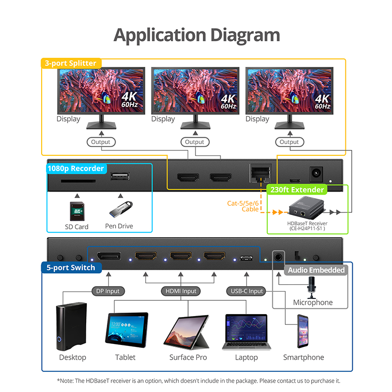 AceProAV 5x3 HDMI 2.0 4K@60Hz Multi-input Presentation Switcher plus ...