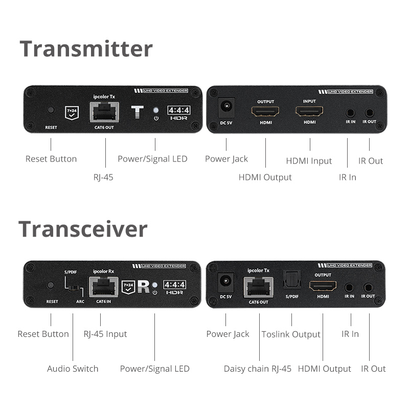 AceProAV HDMI 2.0 4K@60Hz ipcolor Extender plus Loop-out Daisy-Chain IR ...