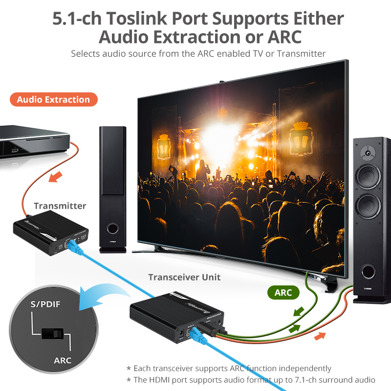 AceProAV HDMI 2.0 4K@60Hz ipcolor Extender plus Loop-out Daisy-Chain IR ...