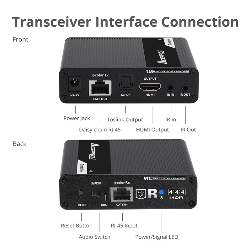AceProAV HDMI 2.0 4K@60Hz ipcolor Transceiver plus Loop-out Daisy-Chain ...