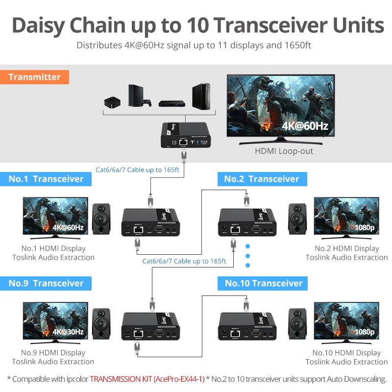 AceProAV HDMI 2.0 4K@60Hz ipcolor Transceiver plus Loop-out Daisy-Chain ...