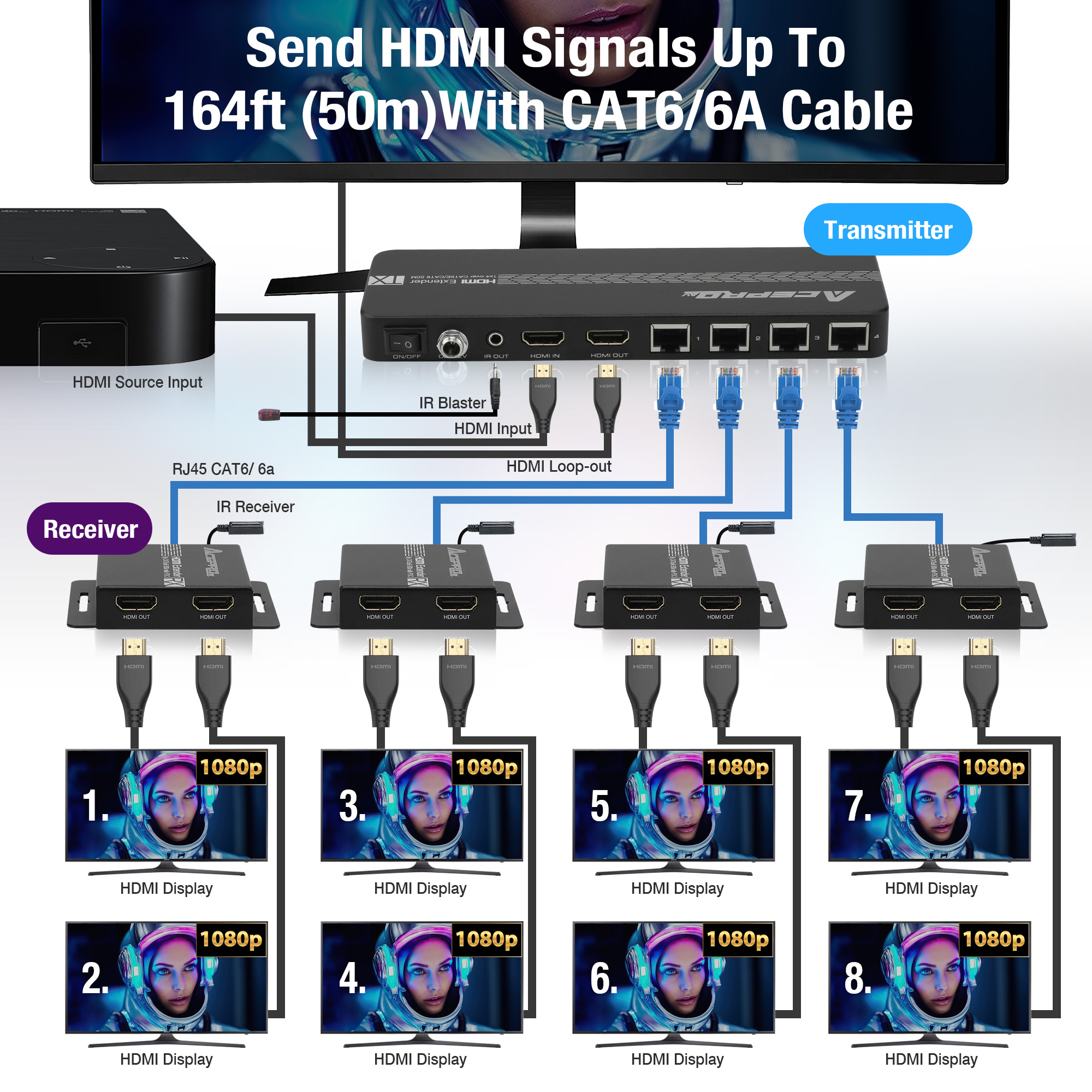 AceProAV 1080P 1x4 Multi-Monitor HDMI Splitter Over Cat6 Extender up to ...