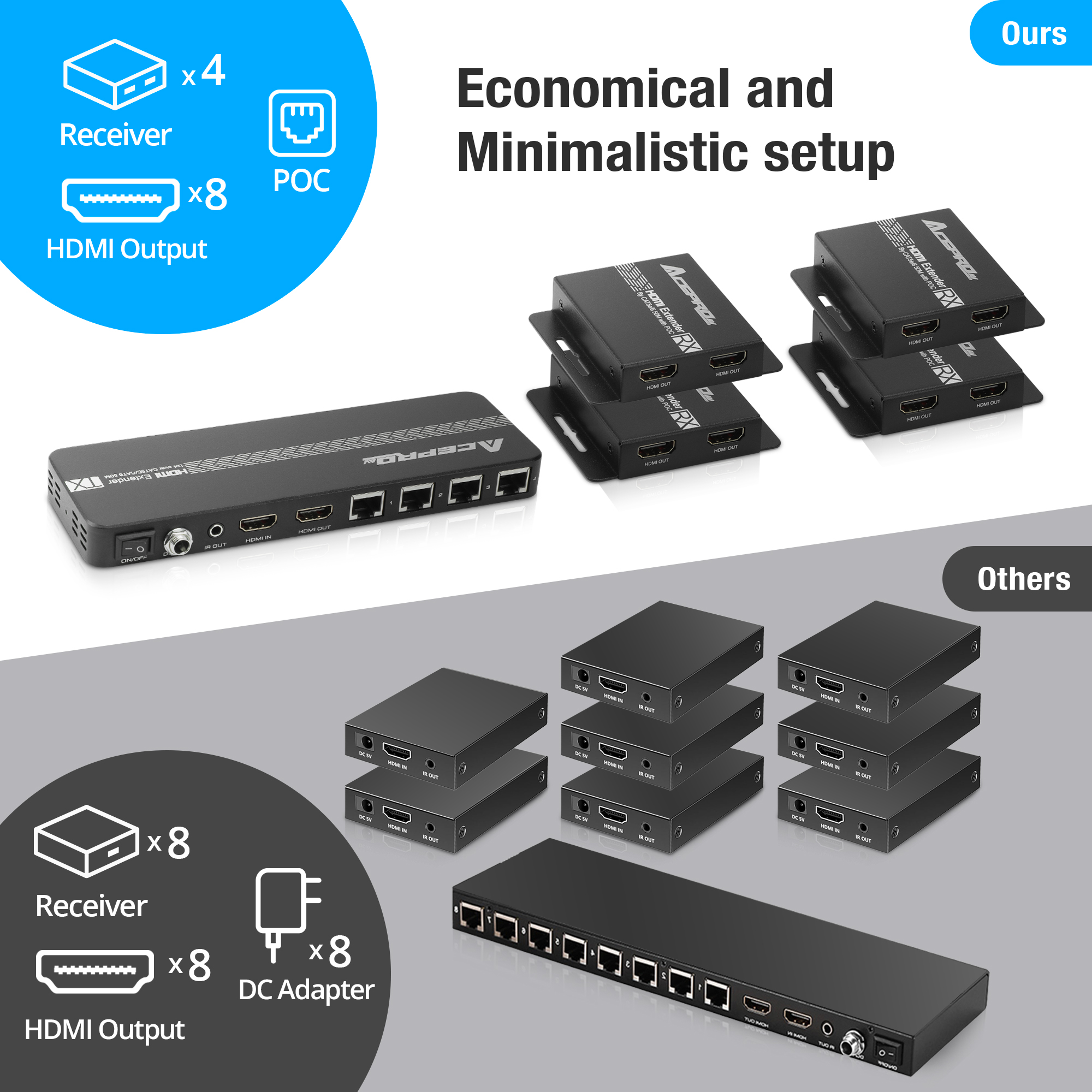 AceProAV 1080P 1x4 Multi-Monitor HDMI Splitter Over Cat6 Extender up to ...