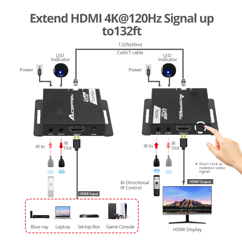 4K120Hz HDMI Extender with IR - up to 132ft (40M) - EDID - Nearly zero ...