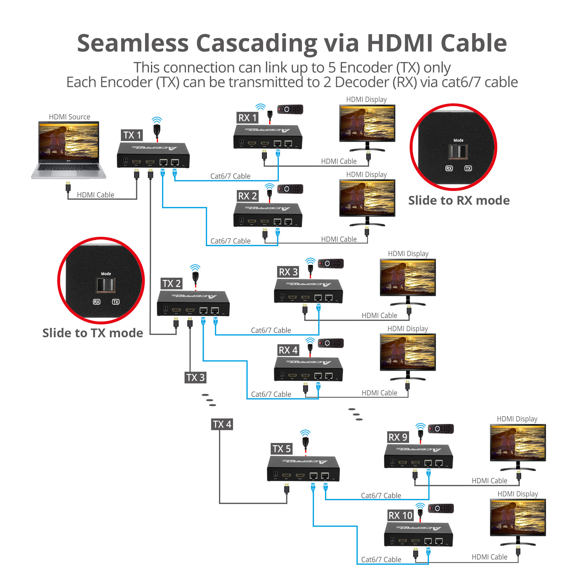 AcePro AV HDMI Over IP Encoder & Decoder Transceiver, TX/RX Mode ...